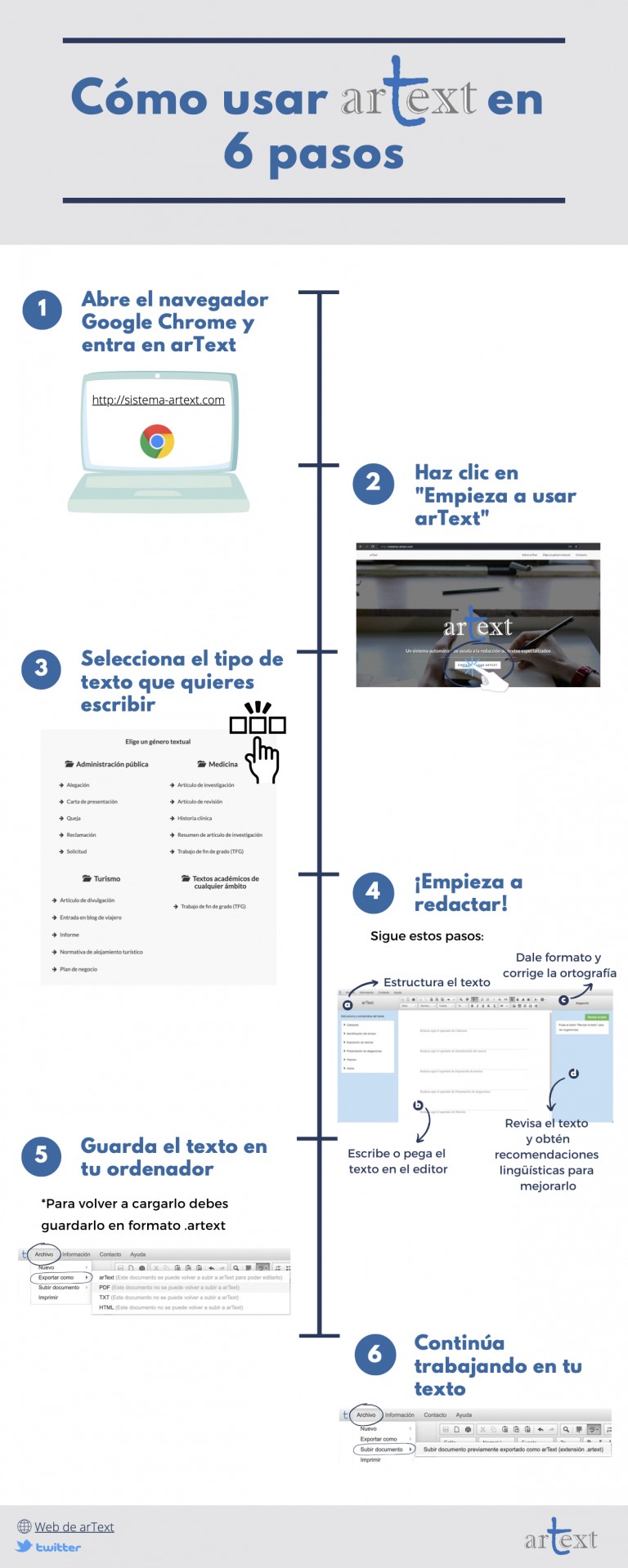 Infografía: cómo usar arText en 6 pasos – ARTEXT